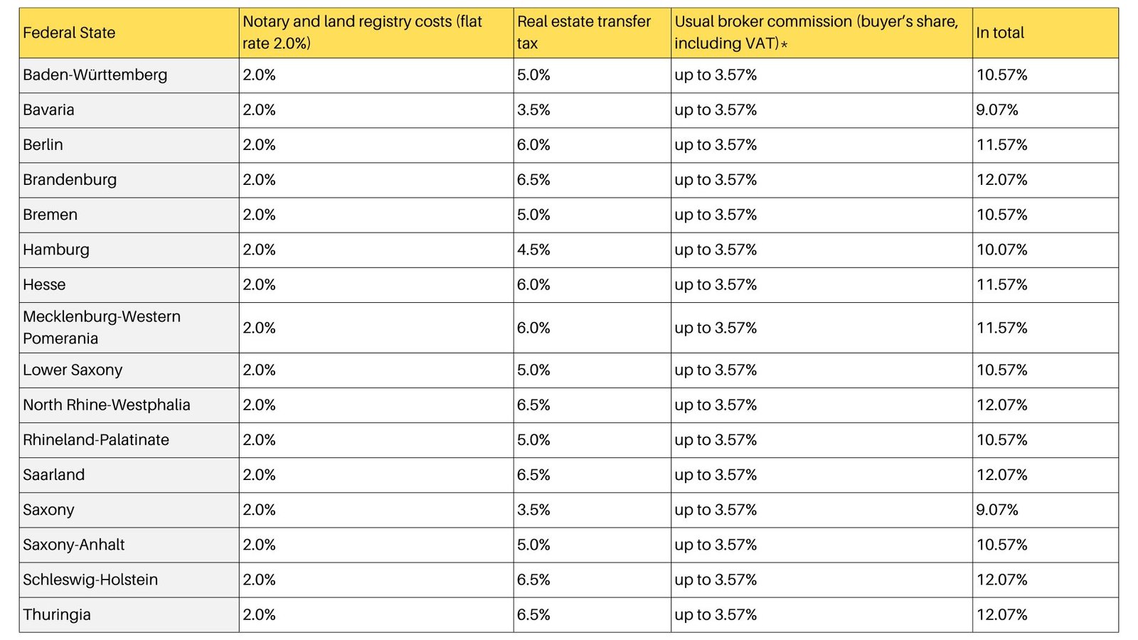 How to Buy a House in Germany with ZERO money! - Ahsan Finance