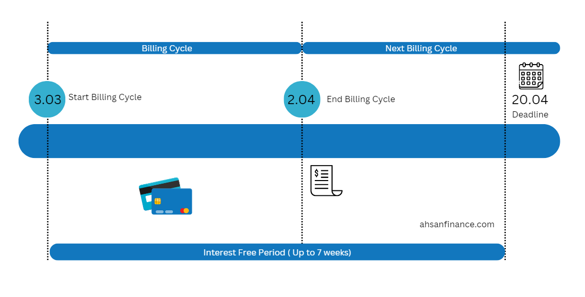 Advanzia Credit Card in Germany (My 9+ Year Review) - Ahsan Finance